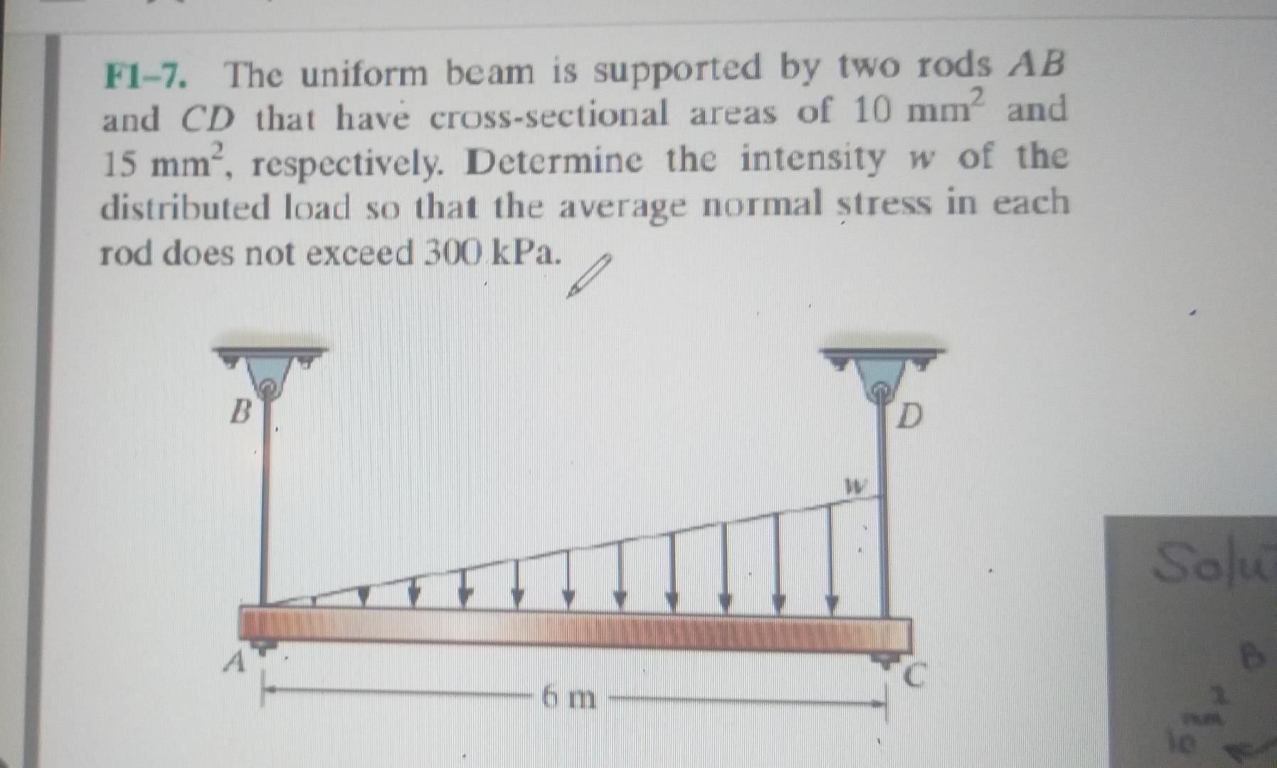 F1-7. The uniform beam is supported by two rods AB | Chegg.com