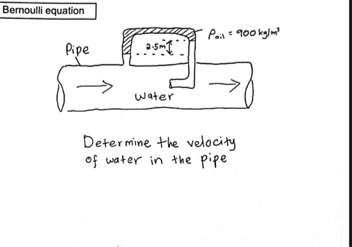 Solved Bernoulli equation Poil = 900kg/m² Pipe 2.5mI Water | Chegg.com