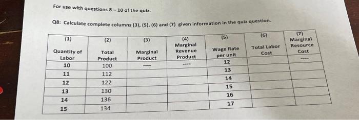 Solved Question 8 0/12 points In the short run a tool | Chegg.com