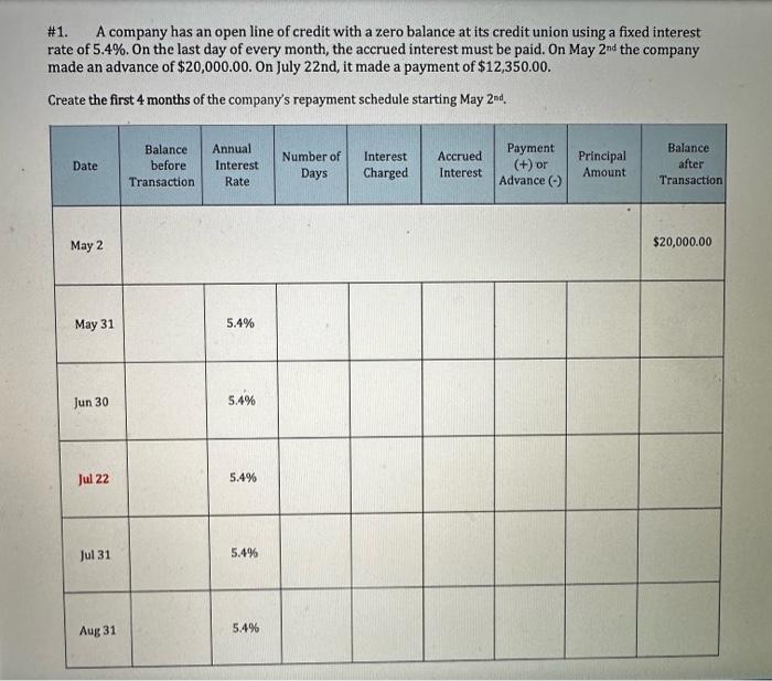 Solved \#1. A company has an open line of credit with a zero | Chegg.com