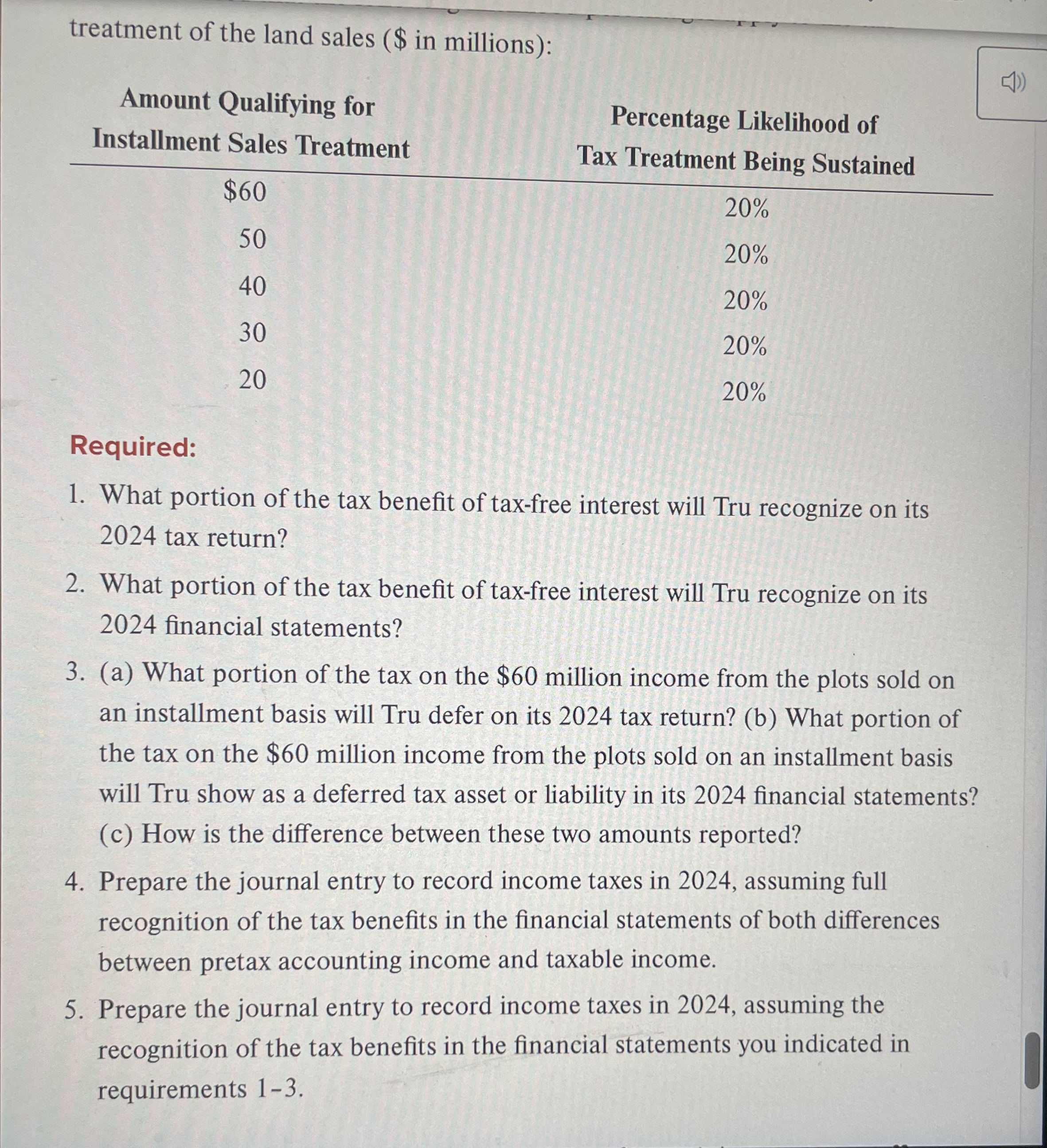 P 16-13 ﻿Multiple differences; uncertain tax position | Chegg.com