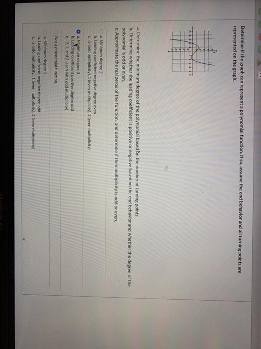 Solved Determine If The Graph Can Represent A Polynomial