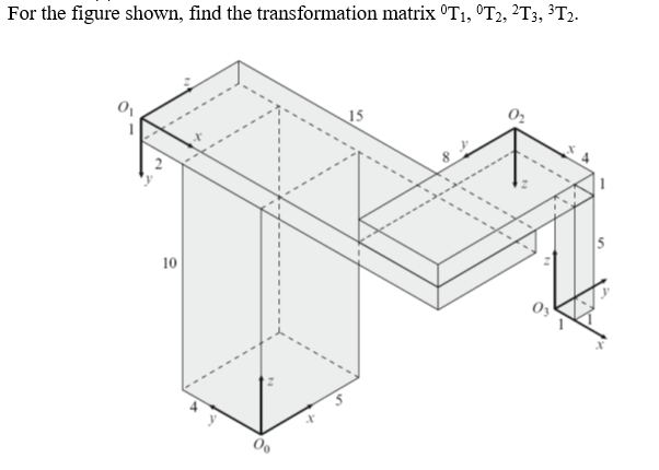 Solved Robotics course : For the figure shown, find the | Chegg.com