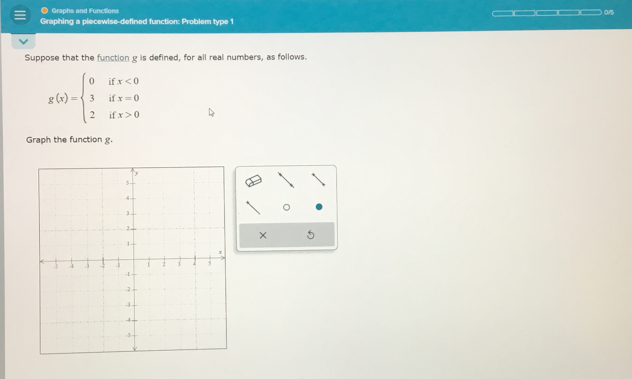 Solved Graphs and FunctionsGraphing a piecewise-defined | Chegg.com