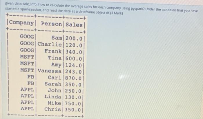 Solved given data sale info, how to calculate the average | Chegg.com