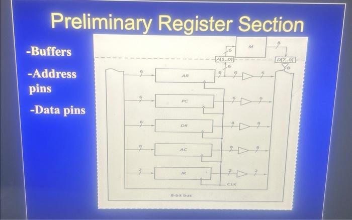 Solved Q2. Identify (from the register section) the control | Chegg.com
