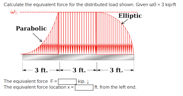 Solved Calculate the equivalent force for the distributed | Chegg.com