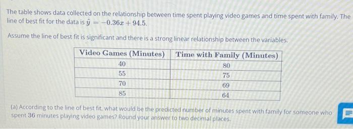 Solved The table shows data collected on the relationship | Chegg.com