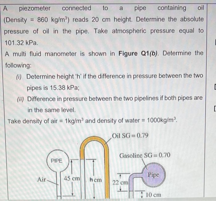 Solved A piezometer connected to a pipe containing oil | Chegg.com