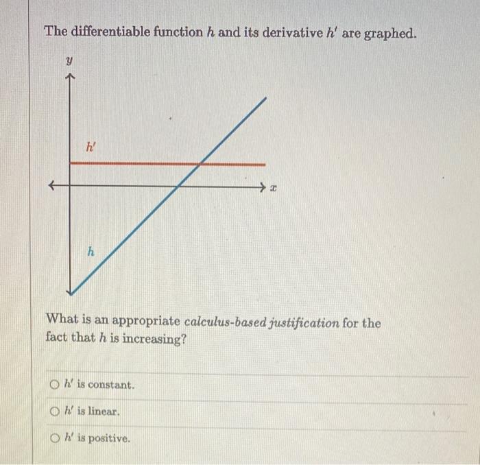 Solved The differentiable function h and its derivative ' | Chegg.com
