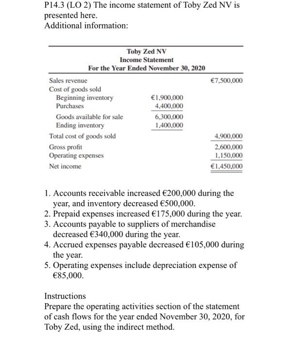 [Solved]: P14.3 (LO 2) The income statement of Toby Zed NV