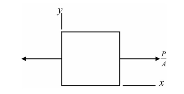 Solved: Chapter 7 Problem 41P Solution | Mechanics Of Materials, 7 Ed 7th Edition | Chegg.com