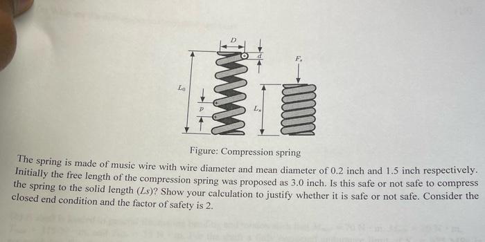 Solved Figure: Compression spring The spring is made of | Chegg.com