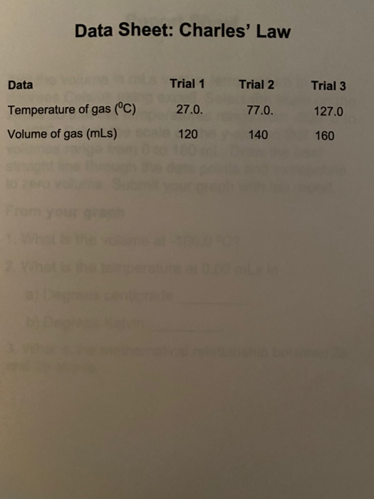 Solved Data Sheet: Charles' Law Data Trial 1 Trial 2 Trial 3 | Chegg.com