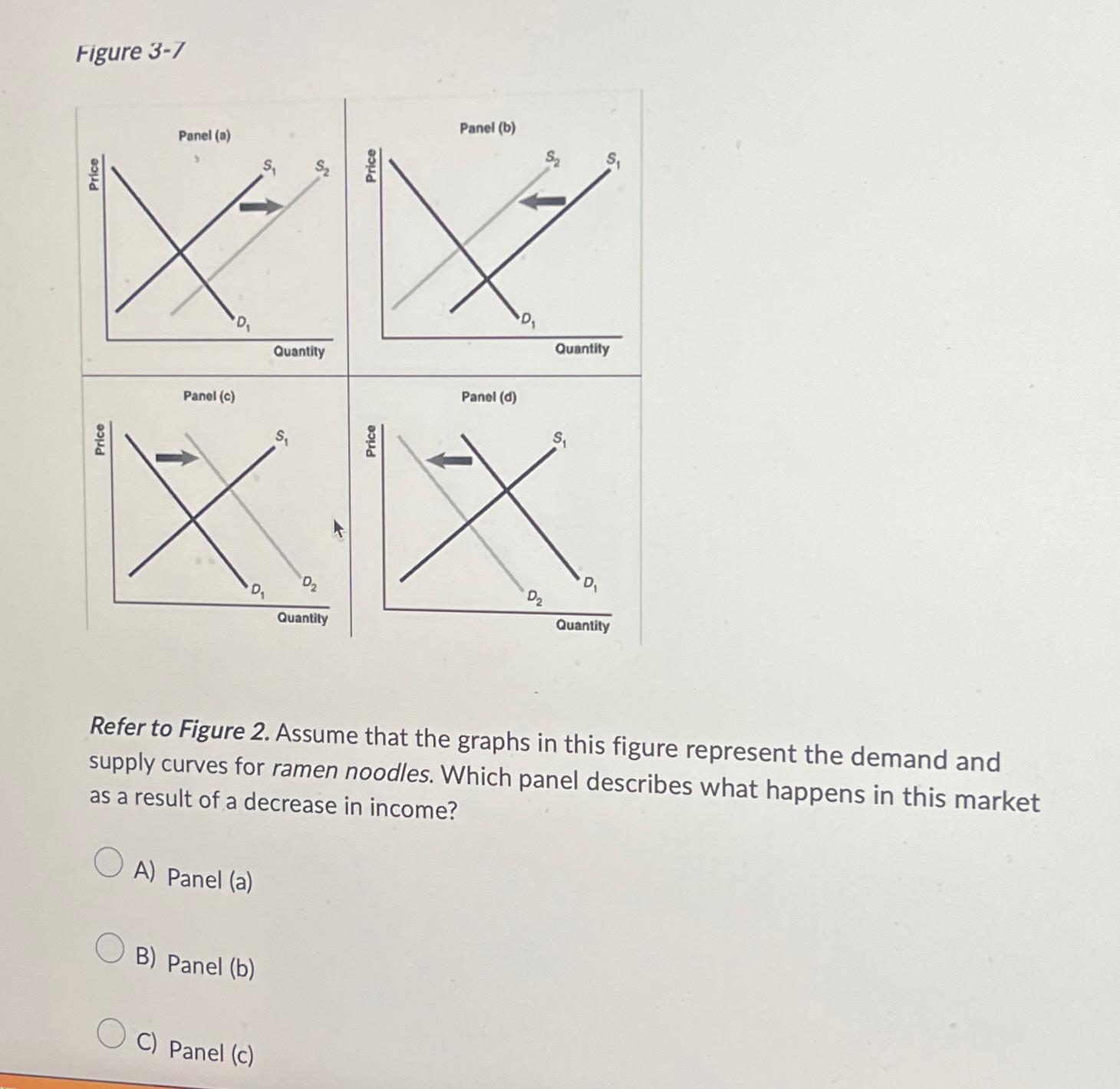 Solved Figure 3-7Refer to Figure 2. ﻿Assume that the graphs | Chegg.com