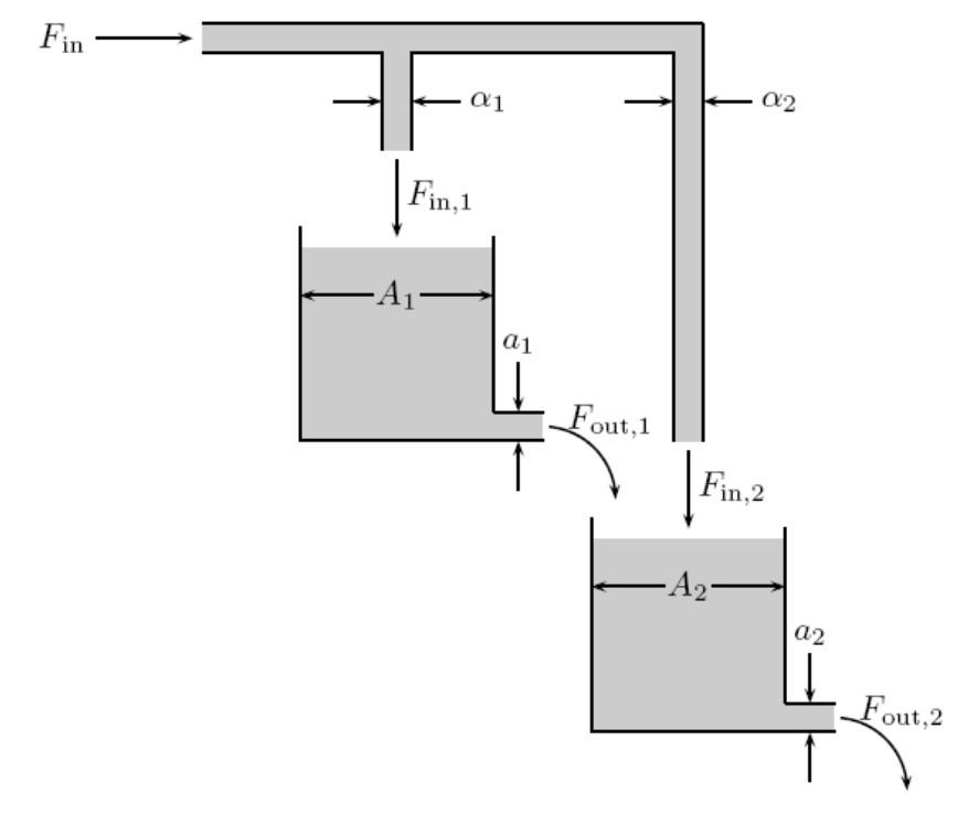 Solved Find the mathematical model and the transfer function | Chegg.com
