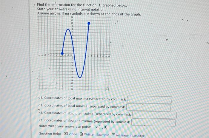 Solved Find the information for the function, f, graphed | Chegg.com