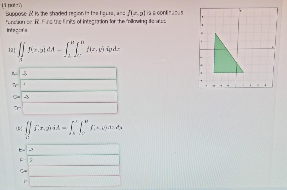 Solved (1 point) Suppose R is the shaded region in the | Chegg.com