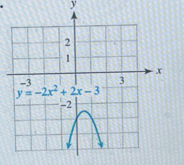 Solved (a) Use the graph to predict the number of real zeros | Chegg.com