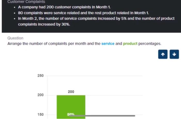 Solved Customer Complaints - A company had 200 customer | Chegg.com
