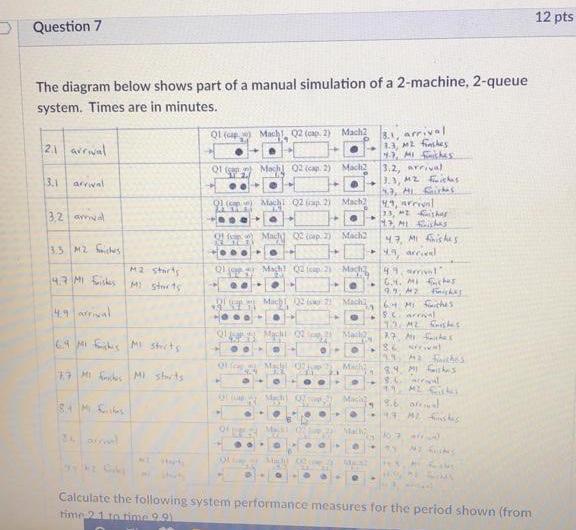 12 pts Question 7 The diagram below shows part of a | Chegg.com