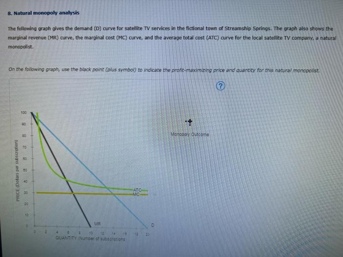 Solved 8. Natural monopoly analysis The following graph | Chegg.com