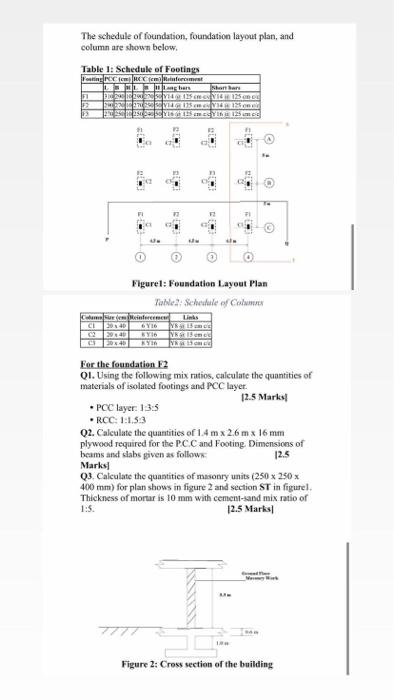 Solved The schedule of foundation, foundation layout plan, | Chegg.com