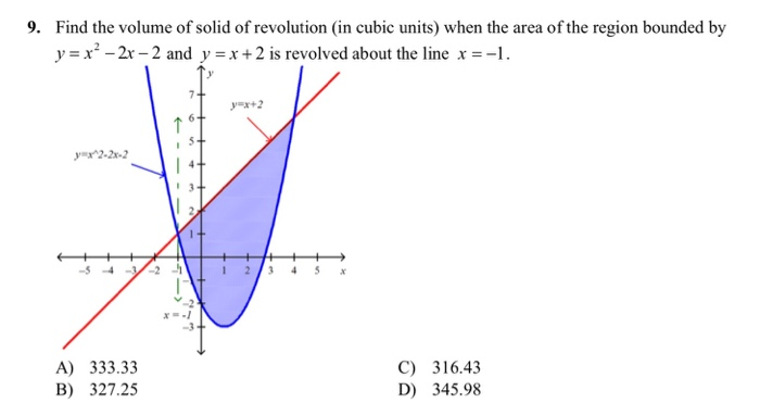Solved 14. Using Second Theorem of Pappus, calculate the | Chegg.com