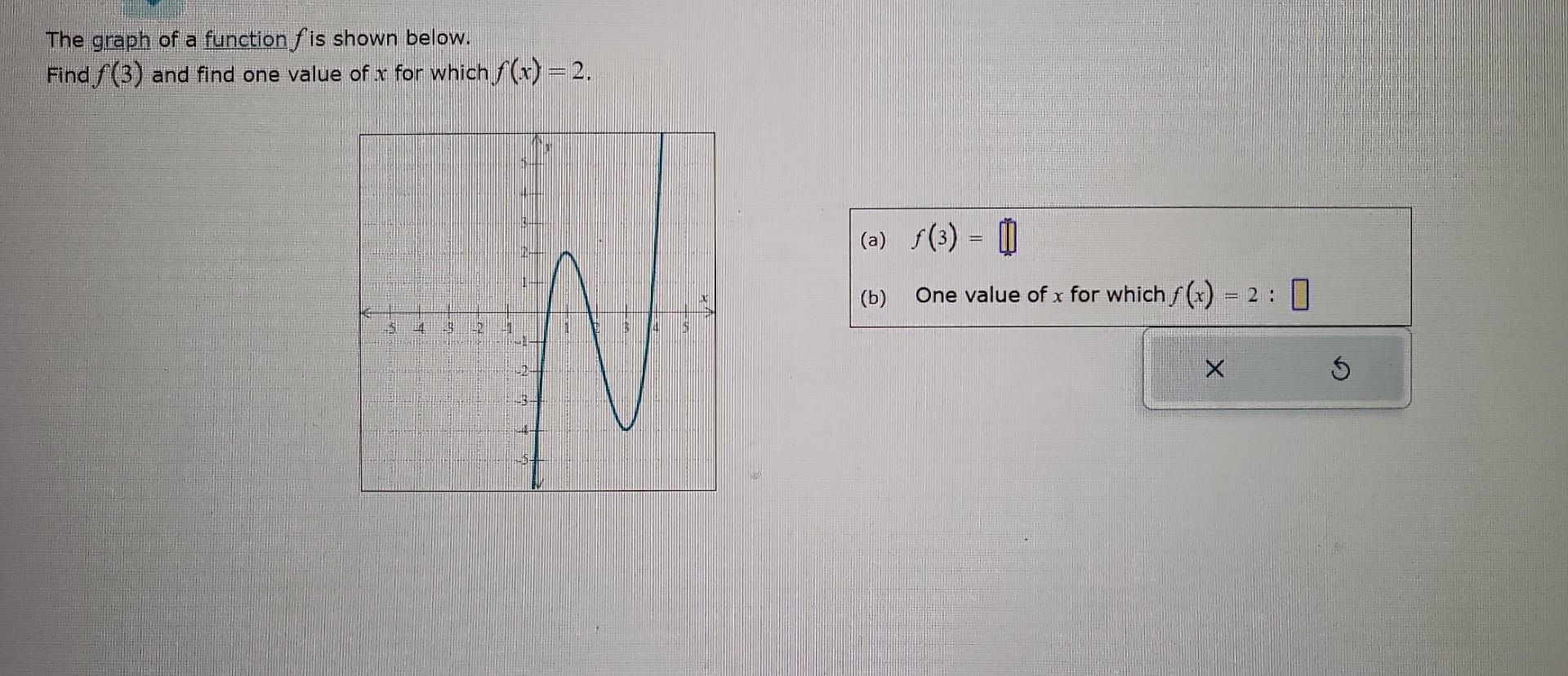 Solved The graph of a function f is shown below. Find f(3) | Chegg.com