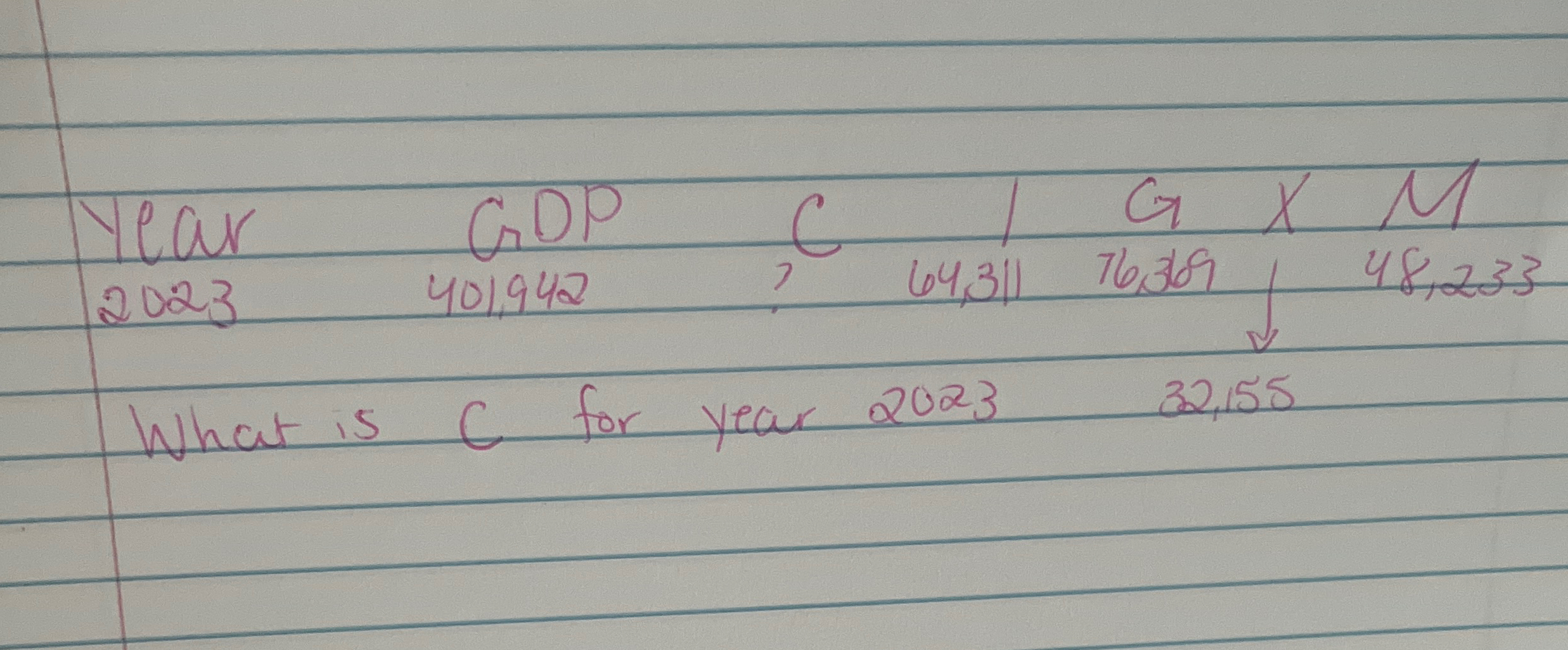 solved-year-gdp-c-g-g-g-m-chegg