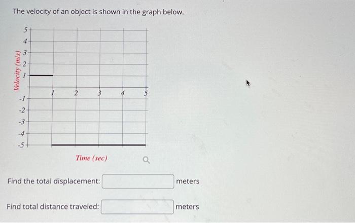 Solved The Velocity Of An Object Is Shown In The Graph