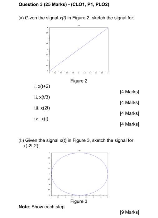 Solved Question 3 (25 Marks) - (CL01, P1, PLO2) (a) Given | Chegg.com
