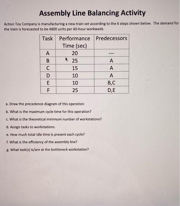Solved Assembly Line Balancing Activity Action Toy Company | Chegg.com