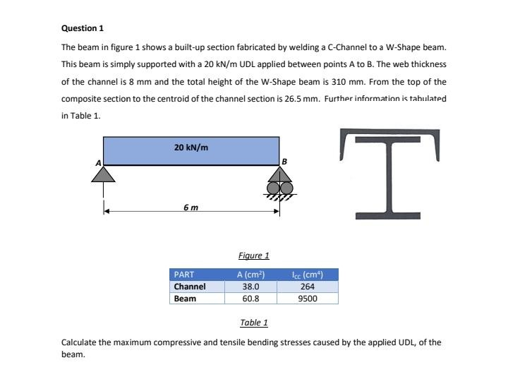 Solved Question 1 The beam in figure 1 shows a built-up | Chegg.com