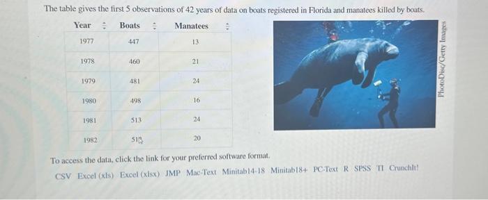 Solved The scatterplot of this data shows a strong positive | Chegg.com