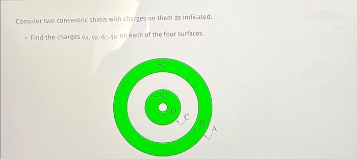 Solved Consider two concentric shells with charges on them | Chegg.com