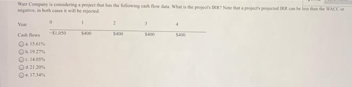 Solved Warr Company is considering a project that has the | Chegg.com