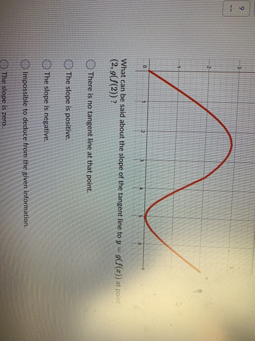 Solved Below are the graphs of functions f (in blue, top) | Chegg.com