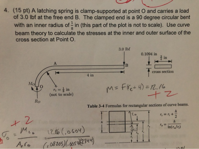 Solved 4. (15 pt) A latching spring is clamp-supported at | Chegg.com