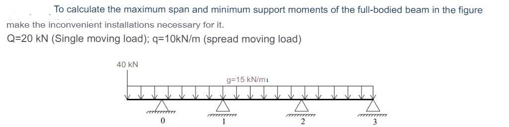 To calculate the maximum span and minimum support | Chegg.com