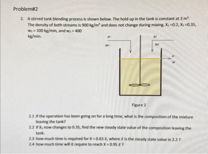 Solved A stirred tank blending process is shown below. The | Chegg.com