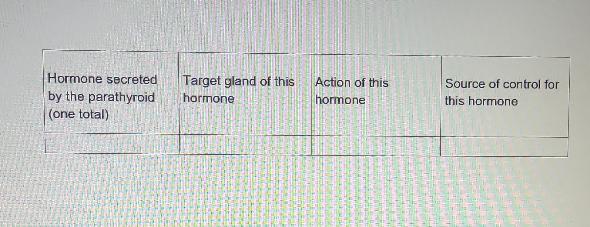 Solved \begin{tabular}{|l|l|l|l|} \hline Hormone secreted | Chegg.com