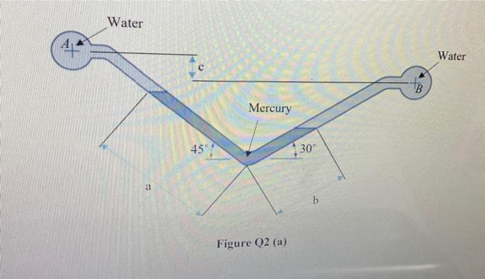 Solved (a) Determine the pressure difference between pipes A | Chegg.com