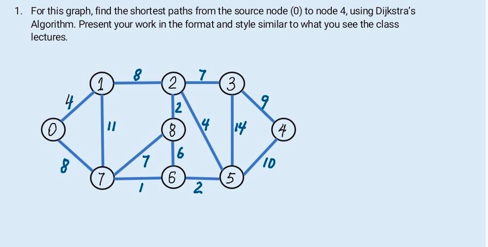 Solved For this graph, find the shortest paths from the | Chegg.com
