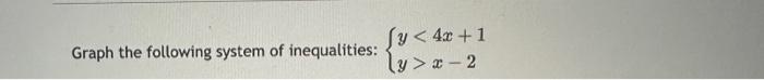 Solved Graph the following system of inequalities: | Chegg.com