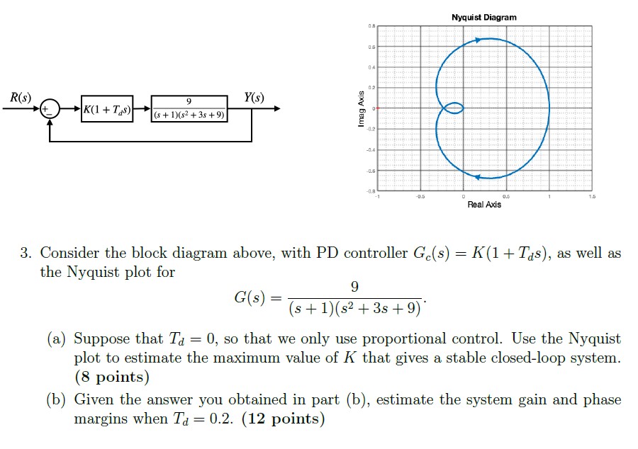Solved Consider the block diagram above, with PD ﻿controller | Chegg.com