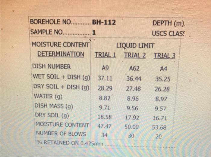 Solved 1. Plot the flow curve for the Liquid Limit. (50 pts) | Chegg.com
