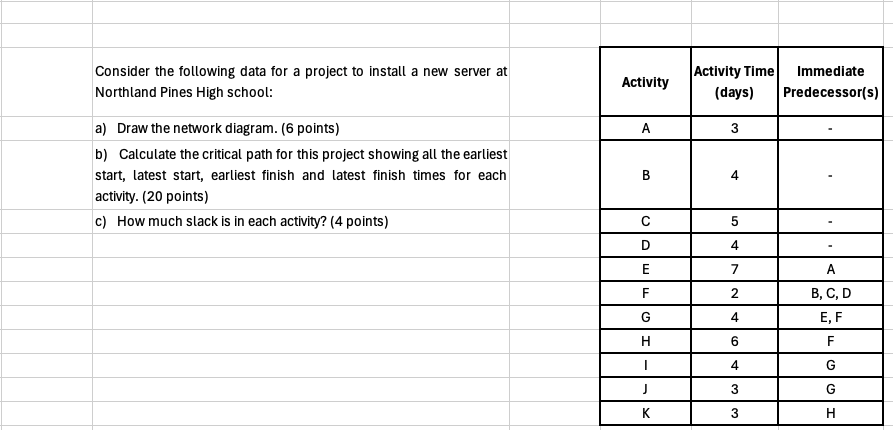 Solved Consider the following data for a project to install | Chegg.com