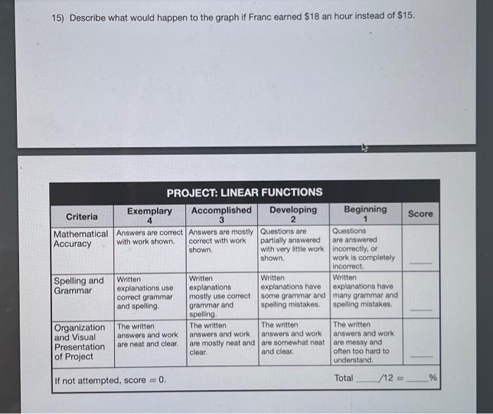 Solved For each situation, graph the function and describe | Chegg.com