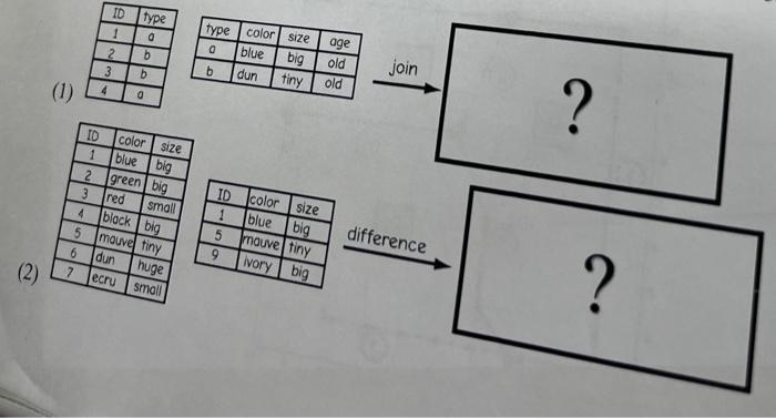 Solved Relational algebra is a procedural query language, | Chegg.com